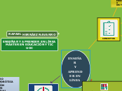 ENSEÑAR Y APRENDER EN LÍNEA - Mind Map
